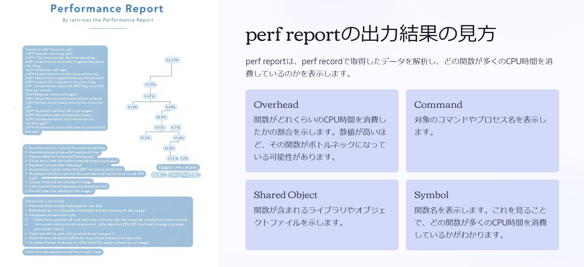 「Linux perf」コマンド徹底解説！オプション・出力結果の見方・実践的な使い方を総まとめ - GORITec