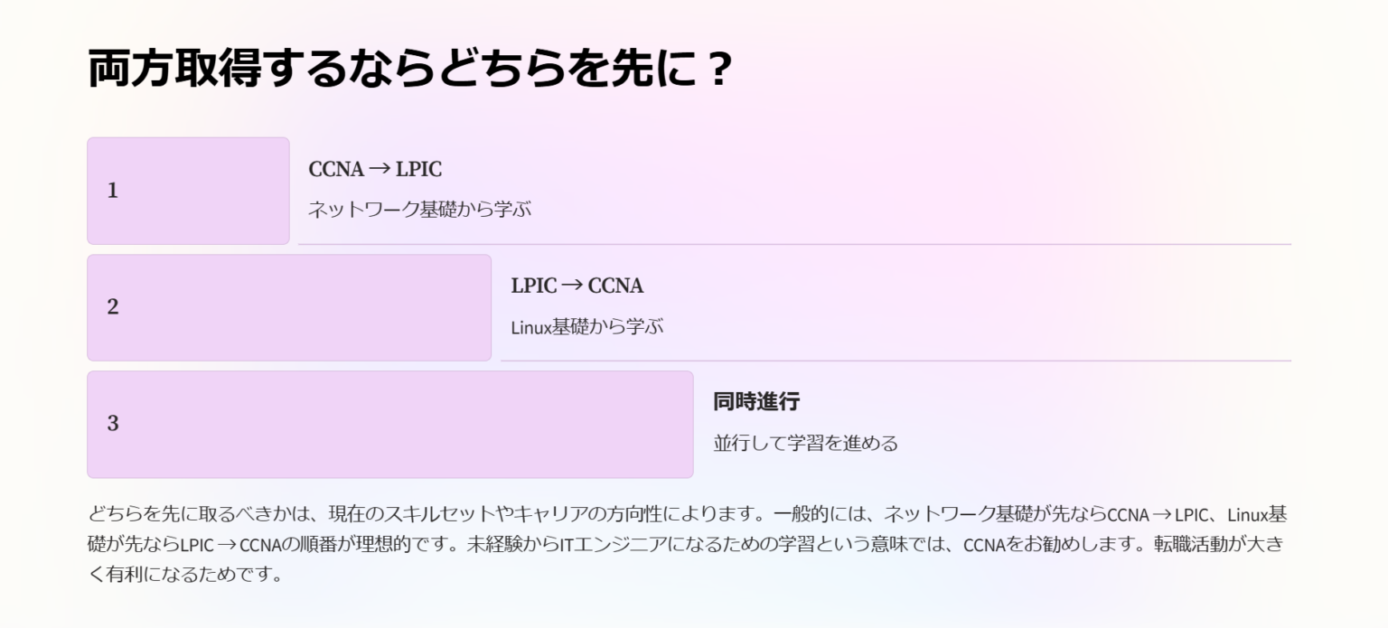CCNA LPIC どちらの資格を取るべき？実体験をもとに違いとメリットを徹底比較！ - GORITec