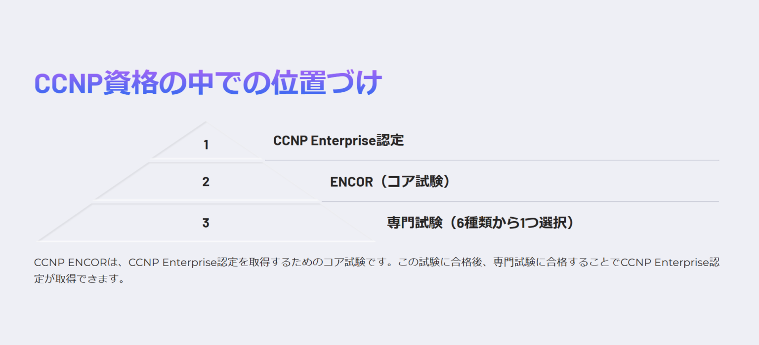 CCNP ENCOR(350-401)とは？試験概要・難易度・出題範囲を徹底解説！ - GORITec