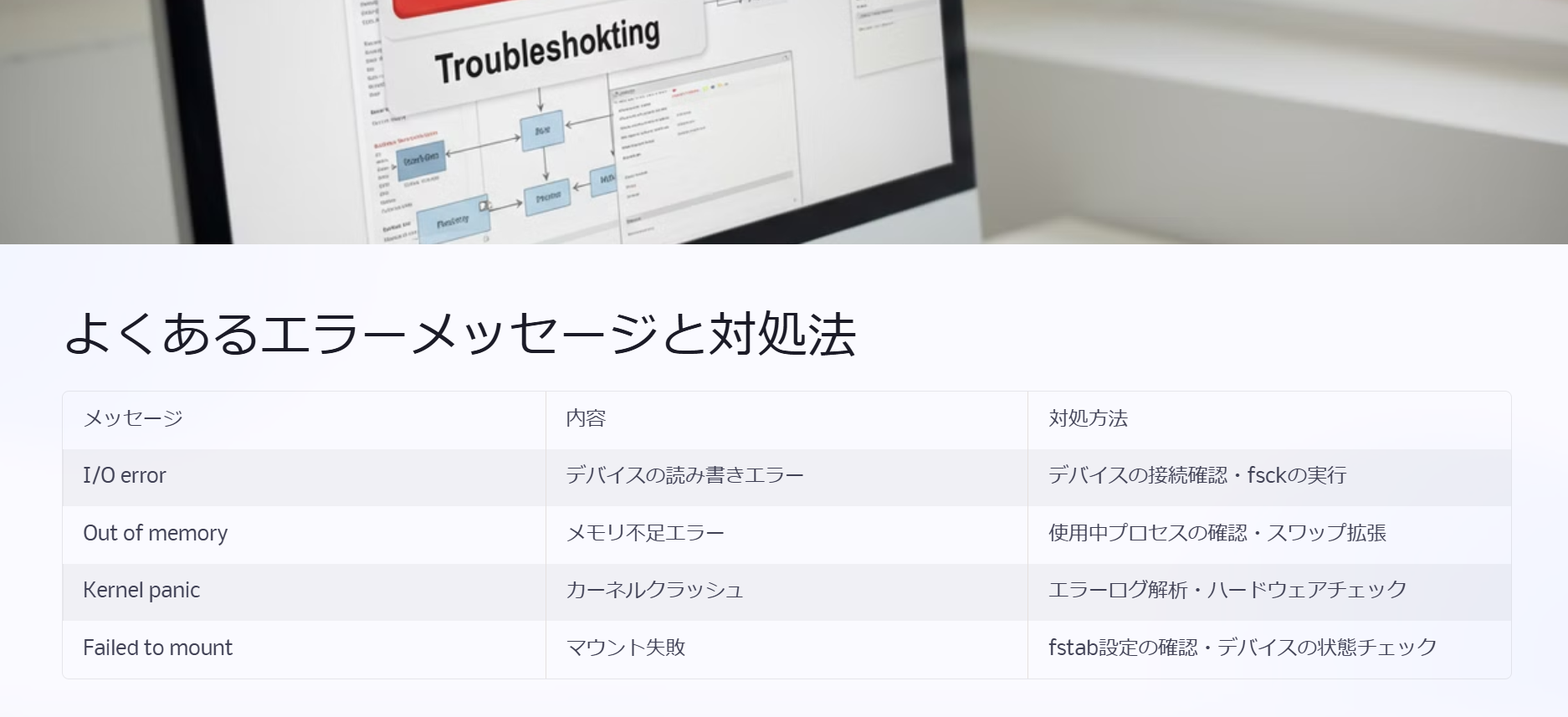 Linux dmesg コマンド完全ガイド｜使い方・ログ解析・トラブルシューティングを徹底解説 - GORITec