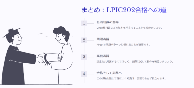 【2025年最新版 LPIC 202 合格体験記】 総勉強時間や実際の勉強内容を徹底解説！ - GORITec