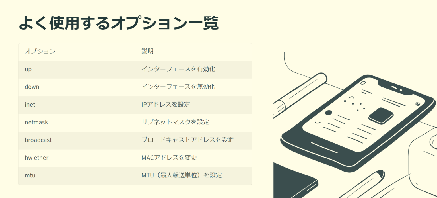Linux ifconfig コマンド完全ガイド 〜実際の事例をもとに利用方法を徹底解説！ - GORITec