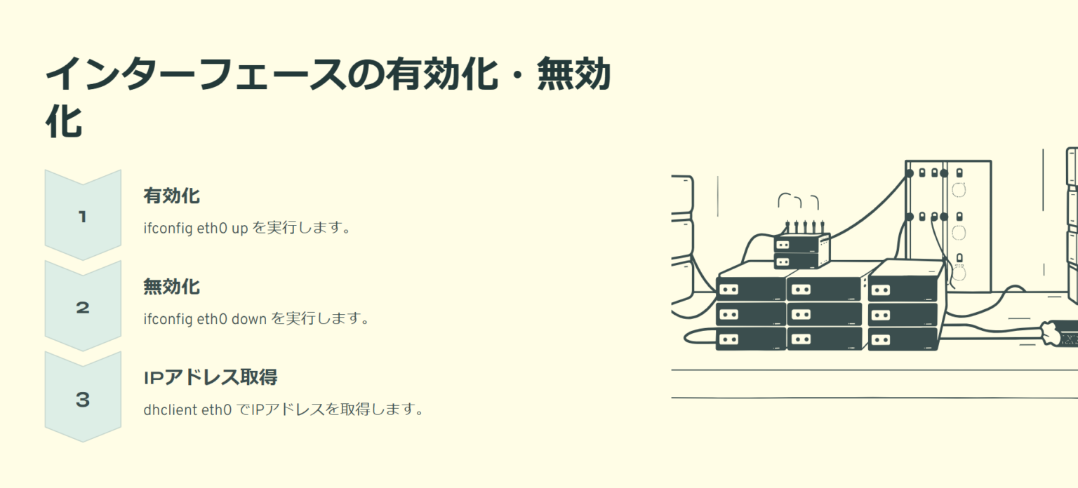Linux ifconfig コマンド完全ガイド 〜実際の事例をもとに利用方法を徹底解説！ - GORITec