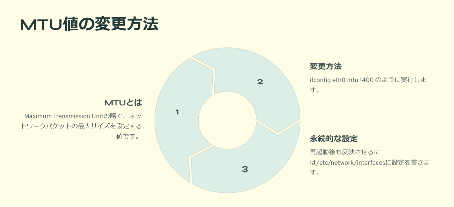Linux ifconfig コマンド完全ガイド 〜実際の事例をもとに利用方法を徹底解説！ - GORITec