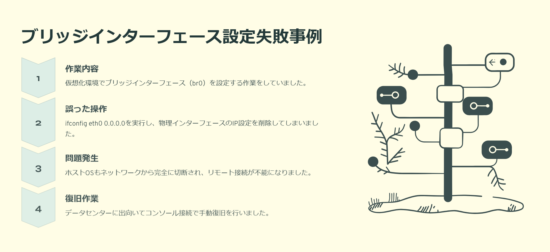 Linux ifconfig コマンド完全ガイド 〜実際の事例をもとに利用方法を徹底解説！ - GORITec