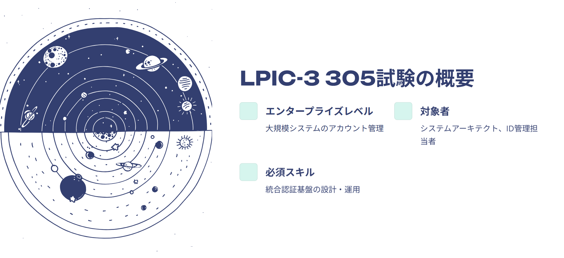 【2025年最新版】LPIC-3 305試験（LPIC305-300）試験範囲と出題傾向を徹底解説 - GORITec