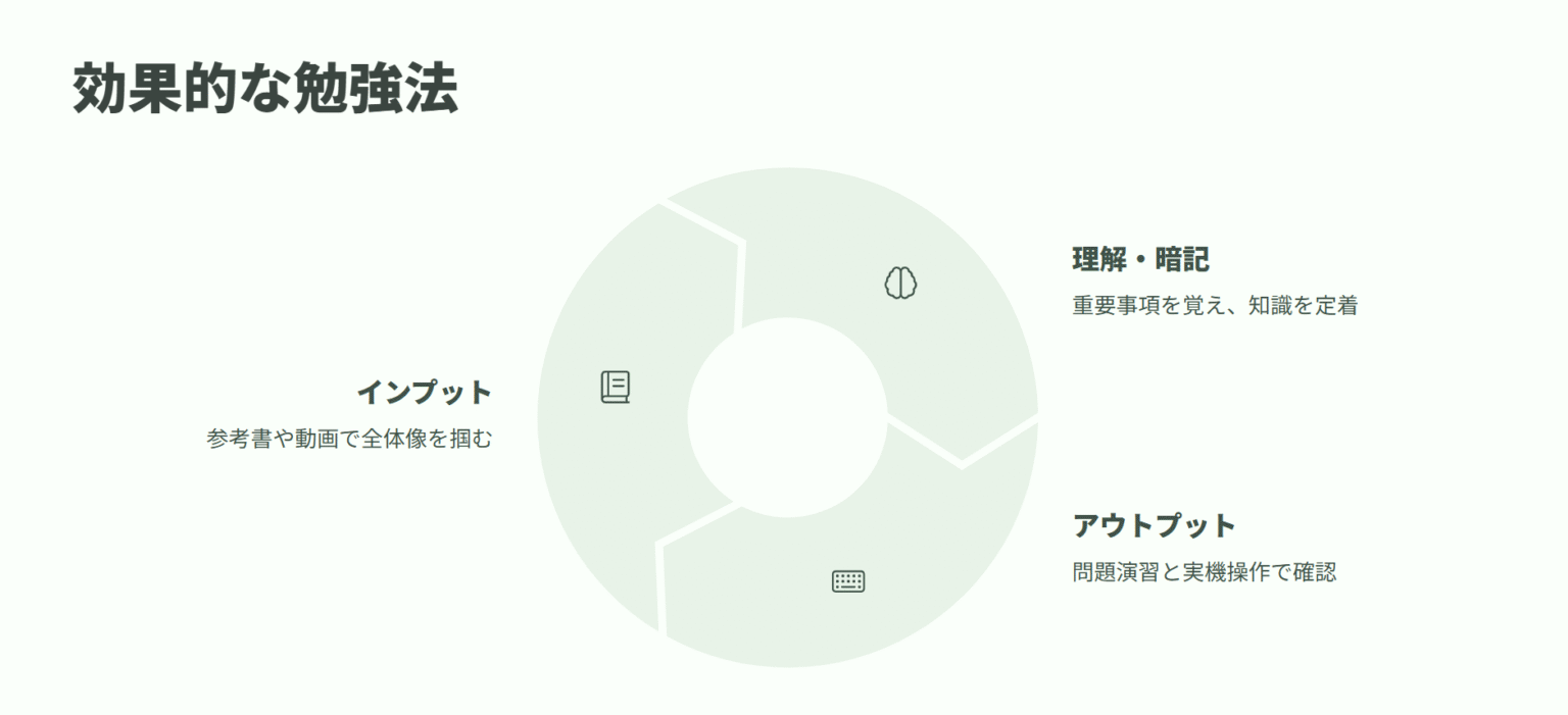 【2025最新版】LPICレベル1(LPIC1)独学合格ガイド 未経験や実務経験が浅いエンジニアのための勉強方法を解説！ - GORITec