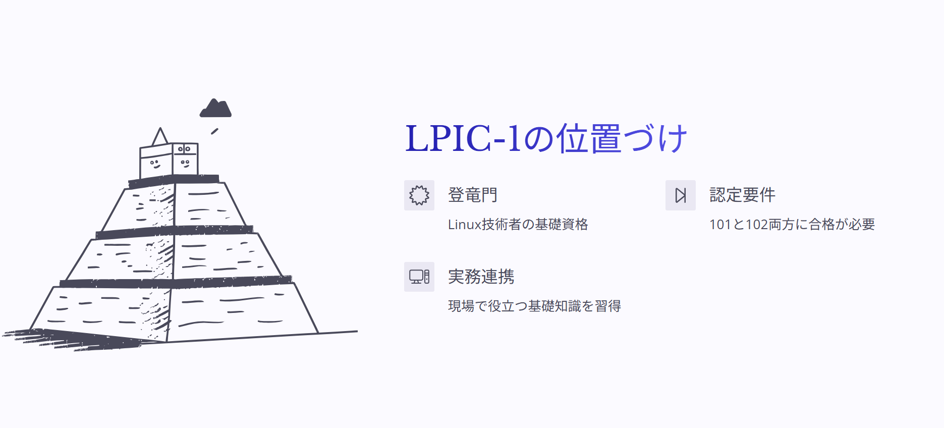 【2025年最新版】LPIC101試験範囲を完全解説｜出題内容・出題傾向まとめ - GORITec