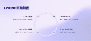 LPIC2とは何か？Linux資格の基礎を完全ガイド（2025年最新） - GORITec