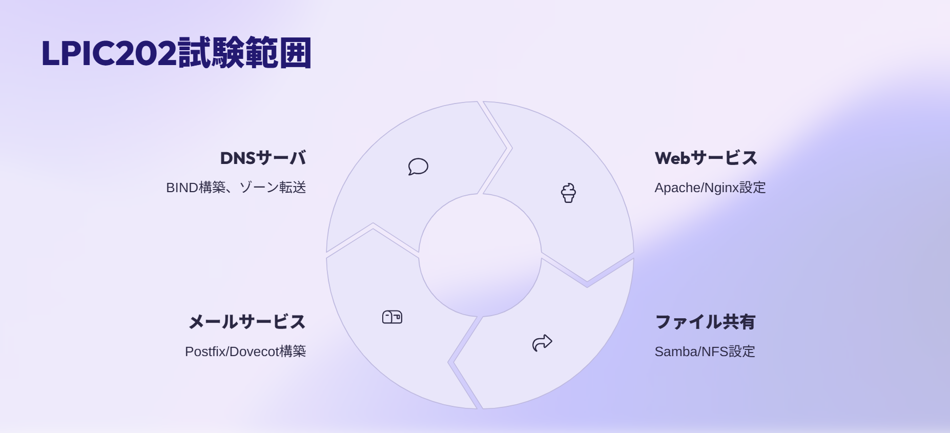 LPIC2とは何か？Linux資格の基礎を完全ガイド（2025年最新） - GORITec
