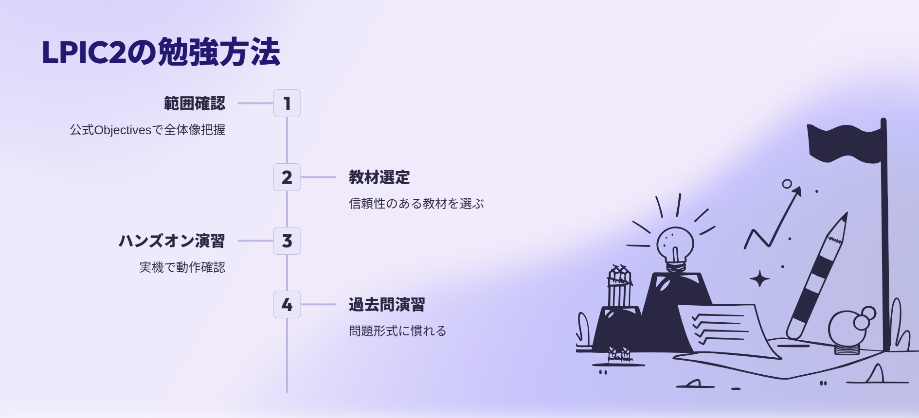 LPIC2とは何か？Linux資格の基礎を完全ガイド（2025年最新） - GORITec