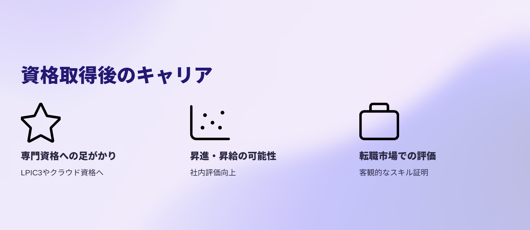 【2025最新版】LPICレベル2(LPIC2)独学合格ガイド 実務経験が浅いエンジニアのための勉強方法を解説！ - GORITec