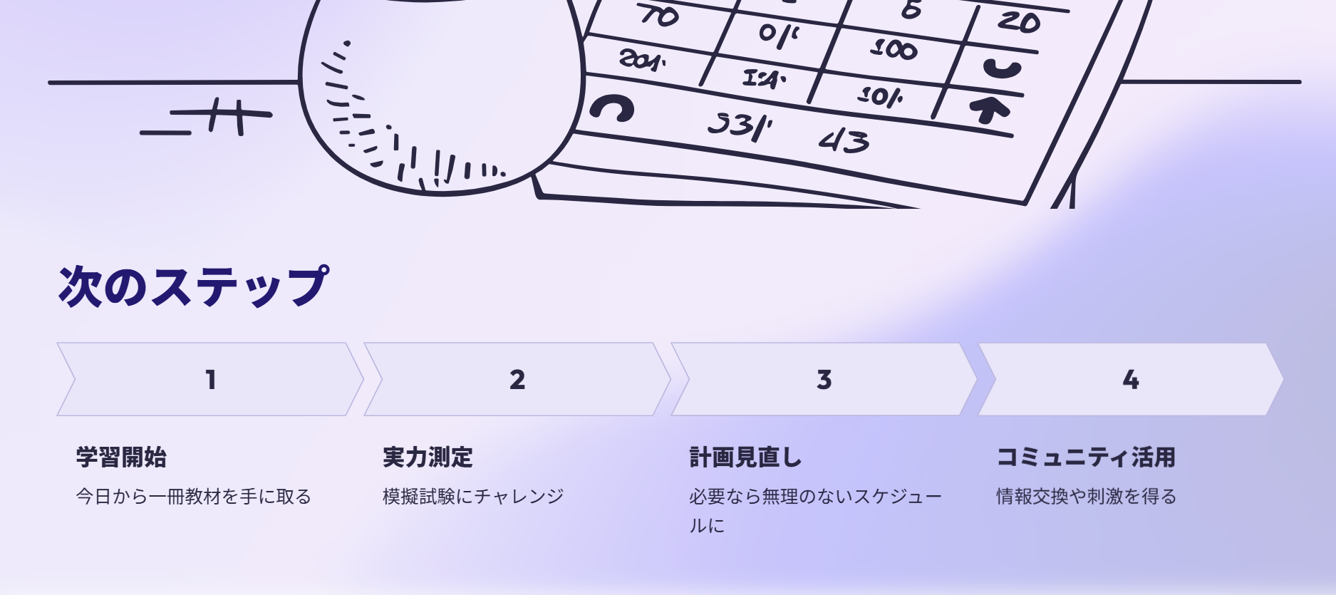 【2025最新版】LPICレベル2(LPIC2)独学合格ガイド 実務経験が浅いエンジニアのための勉強方法を解説！ - GORITec